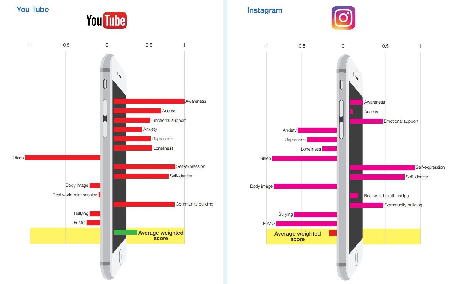 L'impact négatif des réseaux sociaux sur l'humeur : L'effet Tantale ...